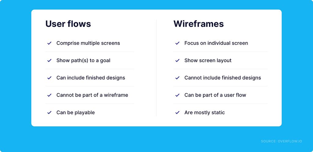 Malthumkar Shivraj on LinkedIn: #uxdesign #wireframe #userflow # ... Malthumkar Shivraj on LinkedIn: #uxdesign #wireframe #userflow # ...