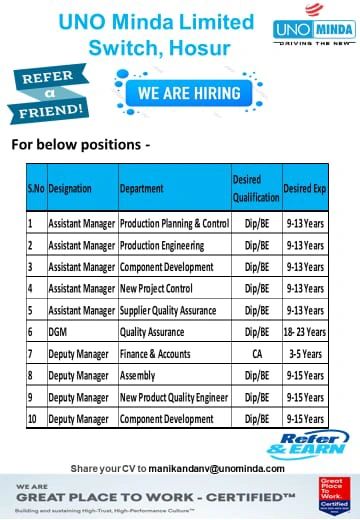 Sankar Rathinam on LinkedIn: Pl share resumes below mentioned mail id Sankar Rathinam on LinkedIn: Pl share resumes below mentioned mail id