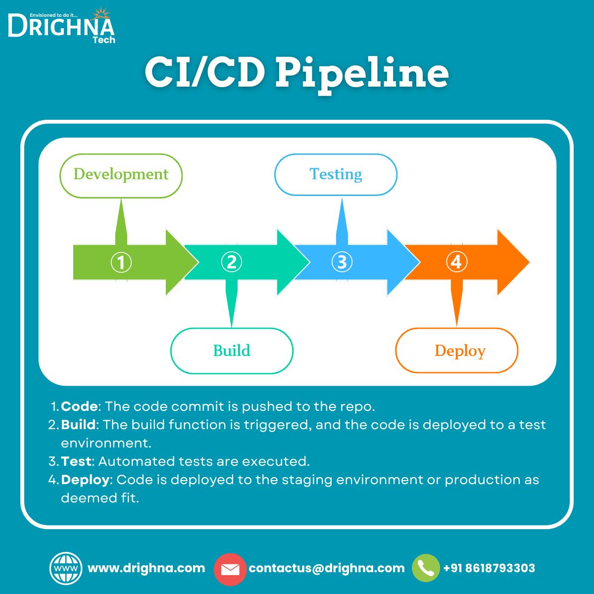 Aishwarya Yaladagi on LinkedIn: #ci #cd #devops #automation # ... Aishwarya Yaladagi on LinkedIn: #ci #cd #devops #automation # ...
