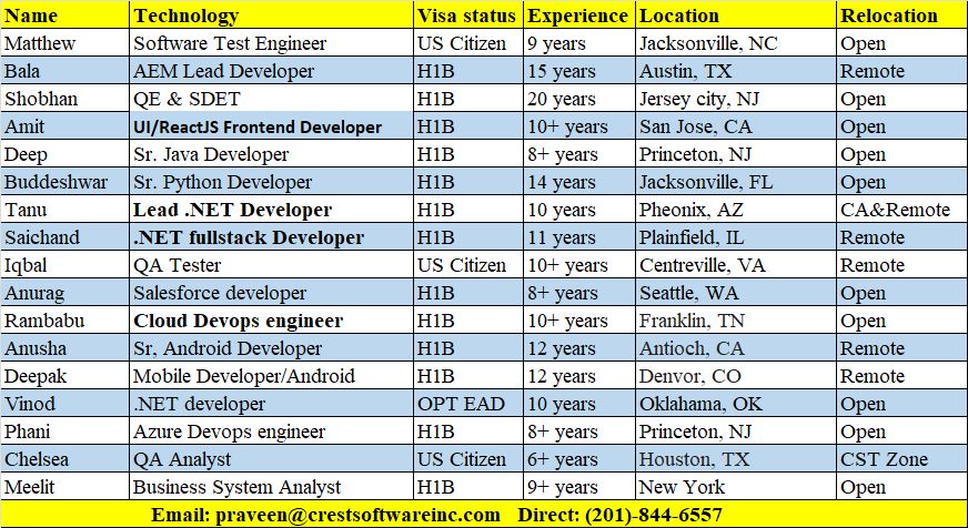 Praveen Raj on LinkedIn: #java #dataengineer #j2ee #datascientist # ... Praveen Raj on LinkedIn: #java #dataengineer #j2ee #datascientist # ...