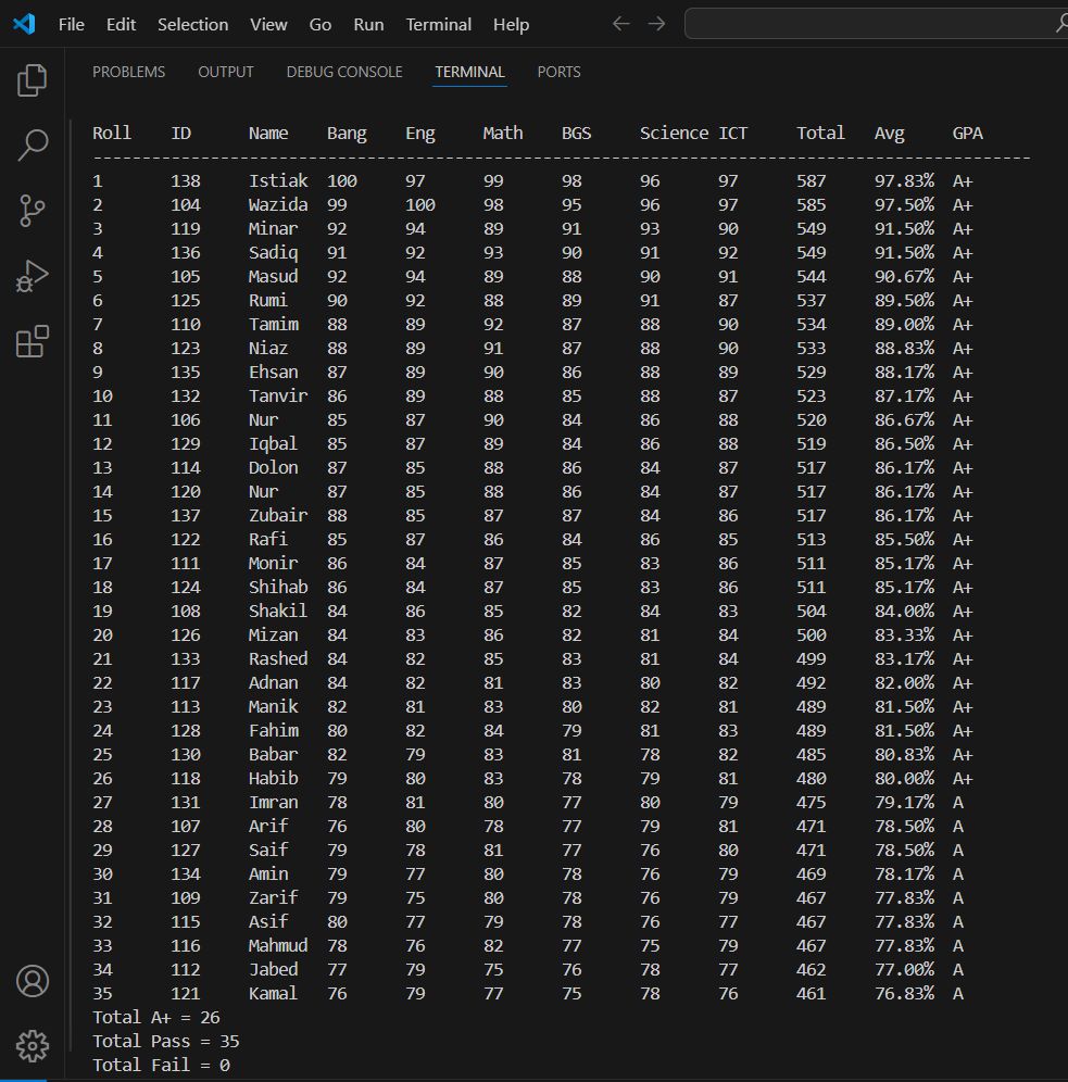 Abu Bakar Istiak on LinkedIn: #cplusplus #programming # ... Abu Bakar Istiak on LinkedIn: #cplusplus #programming # ...