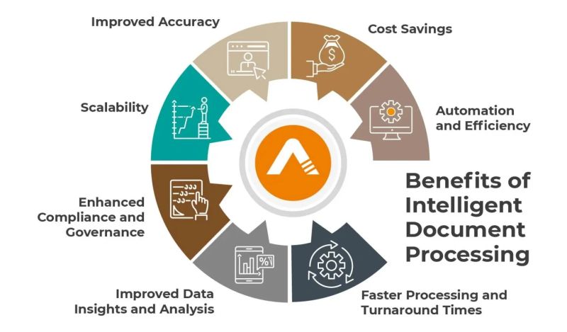 Suchitra Singh on LinkedIn: #automation #idp #ai #processautomation # ... Suchitra Singh on LinkedIn: #automation #idp #ai #processautomation # ...