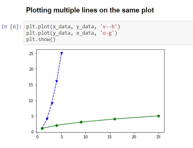 Nachiket Kulkarni on LinkedIn: #matplotlib #python #datavisualization # ... Nachiket Kulkarni on LinkedIn: #matplotlib #python #datavisualization # ...