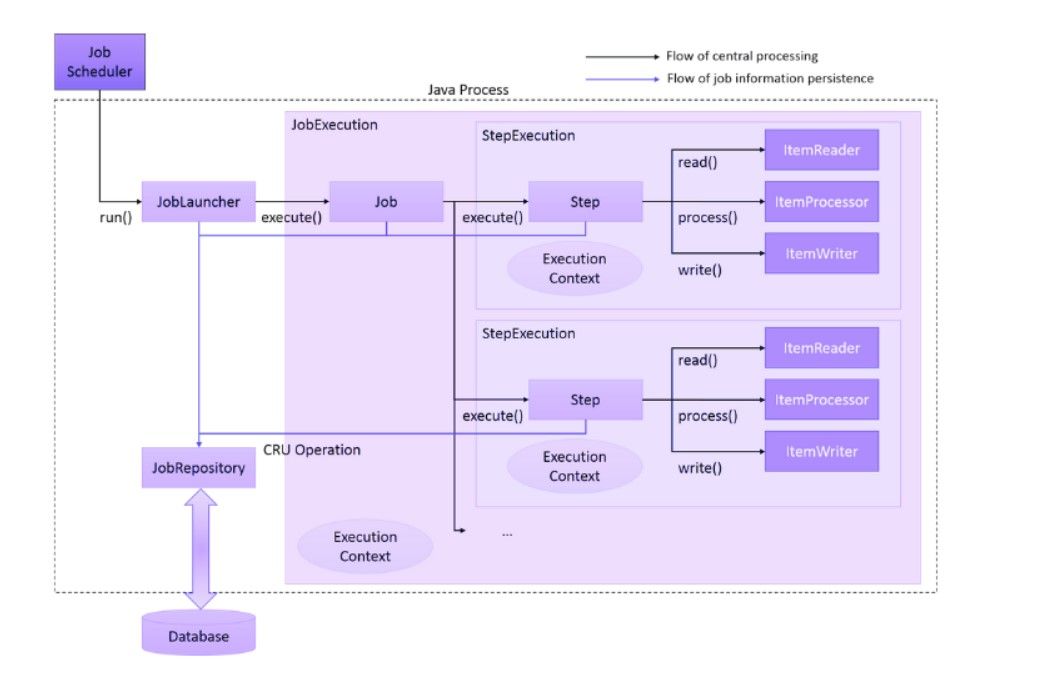 Gyan Bahadur Tamang on LinkedIn: #springboot #java #javadeveloper # ... Gyan Bahadur Tamang on LinkedIn: #springboot #java #javadeveloper # ...