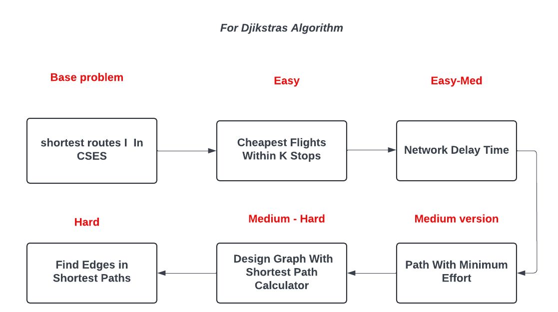 Aswinnath TE on LinkedIn: #competitiveprogramming #cses #leetcode #dsa ... Aswinnath TE on LinkedIn: #competitiveprogramming #cses #leetcode #dsa ...