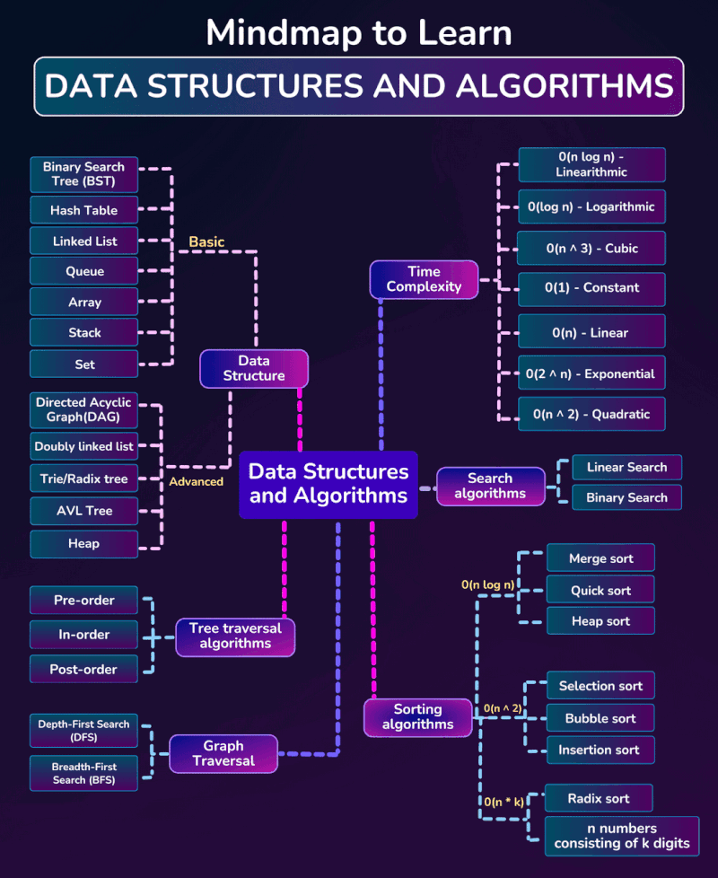 Jigar Mehta on LinkedIn: #geeksforgeeks #leetcode #google #dsa # ... Jigar Mehta on LinkedIn: #geeksforgeeks #leetcode #google #dsa # ...