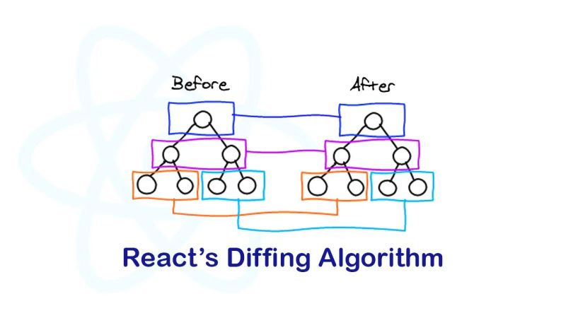 Sai Krishna Nangunuri on LinkedIn: #reactjs #javascript #ui #reactjs # ... Sai Krishna Nangunuri on LinkedIn: #reactjs #javascript #ui #reactjs # ...