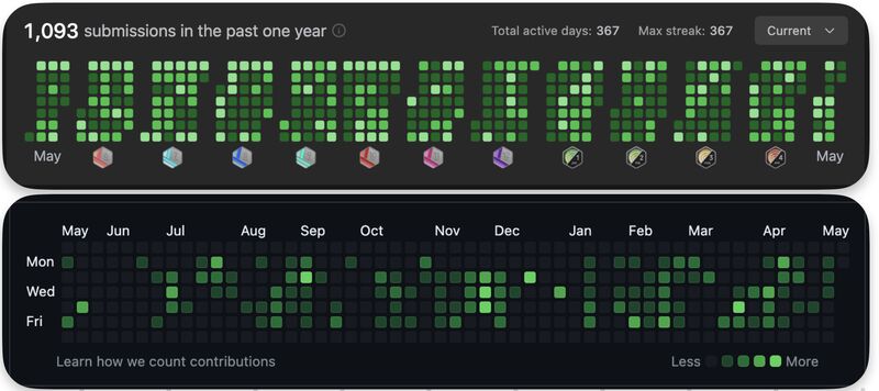 Prateek Goel on LinkedIn: #leetcode #codechef #codeforces #github # ... Prateek Goel on LinkedIn: #leetcode #codechef #codeforces #github # ...