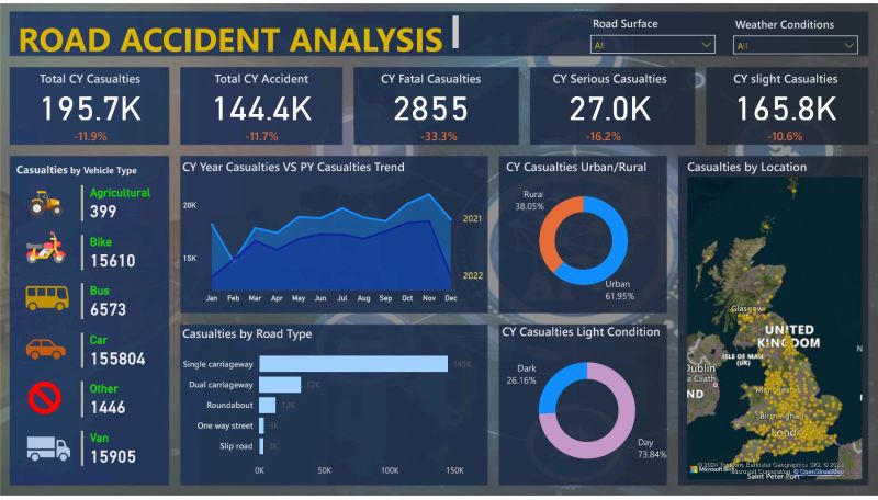 Neha Prasad on LinkedIn: #powerbi #powerbidesktop #powerbideveloper # ... Neha Prasad on LinkedIn: #powerbi #powerbidesktop #powerbideveloper # ...