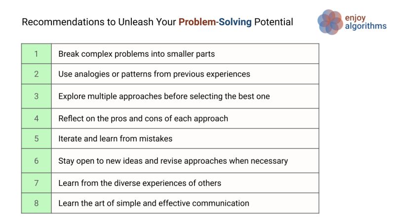 EnjoyAlgorithms on LinkedIn: #algorithms #programming #computerscience EnjoyAlgorithms on LinkedIn: #algorithms #programming #computerscience