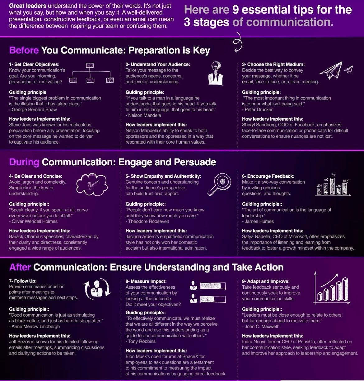 Saurav Sarkar on LinkedIn: #communication Saurav Sarkar on LinkedIn: #communication