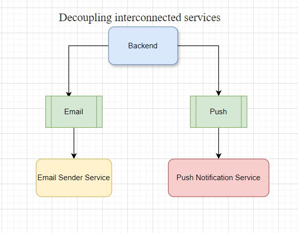 Nikhil Jha on LinkedIn: #techtips #softwaredevelopment #microservices # ... Nikhil Jha on LinkedIn: #techtips #softwaredevelopment #microservices # ...