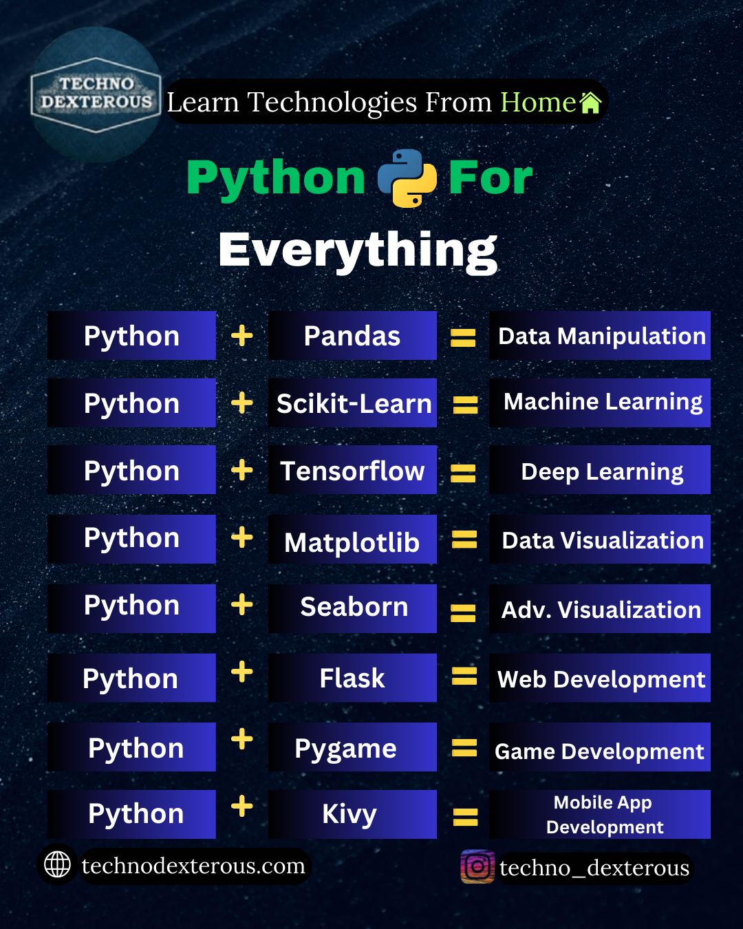 TechnoDexterous on LinkedIn: Python🐍For Everything! Learn Python With ... TechnoDexterous on LinkedIn: Python🐍For Everything! Learn Python With ...