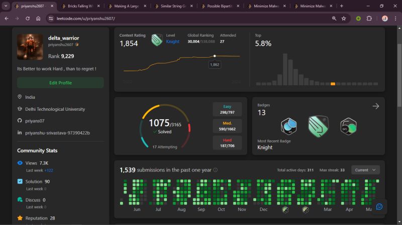 Priyanshu Srivastava on LinkedIn: #keephustling #keepcoding #leetcode # ... Priyanshu Srivastava on LinkedIn: #keephustling #keepcoding #leetcode # ...