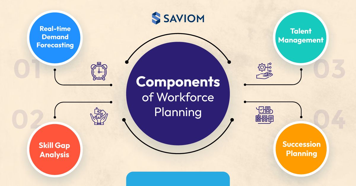 Saviom Software on LinkedIn: #workforceplanningsoftware #workforceplanning Saviom Software on LinkedIn: #workforceplanningsoftware #workforceplanning