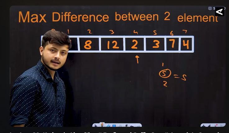NIKHIL KUMAR TRIPATHY on LinkedIn: #day14 #dsa #c #learningjourney # ... NIKHIL KUMAR TRIPATHY on LinkedIn: #day14 #dsa #c #learningjourney # ...