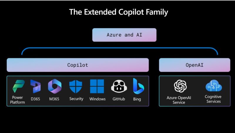 Paul Thompson on LinkedIn: #microsoftcopilot #openai #healthcare # ... Paul Thompson on LinkedIn: #microsoftcopilot #openai #healthcare # ...