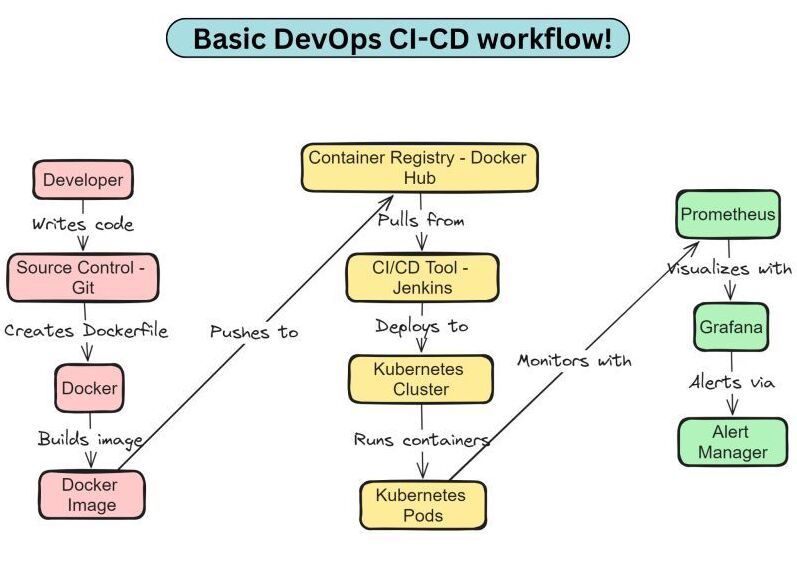 Sunil Margale on LinkedIn: #devops #devops #cloud #jenkins #docker # ... Sunil Margale on LinkedIn: #devops #devops #cloud #jenkins #docker # ...