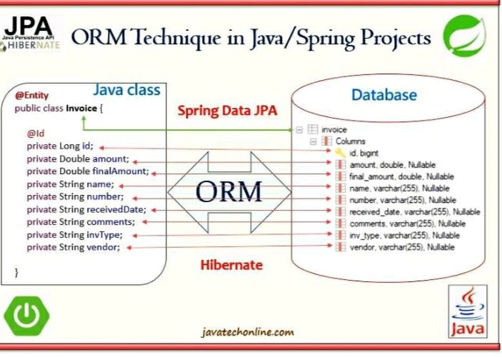 Arla Venkata Vara Prasad on LinkedIn: #connection #spring #java #learning Arla Venkata Vara Prasad on LinkedIn: #connection #spring #java #learning
