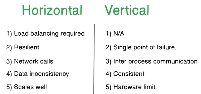 Md Ammar Kidwai on LinkedIn: #backend #systemdesign #scaling Md Ammar Kidwai on LinkedIn: #backend #systemdesign #scaling