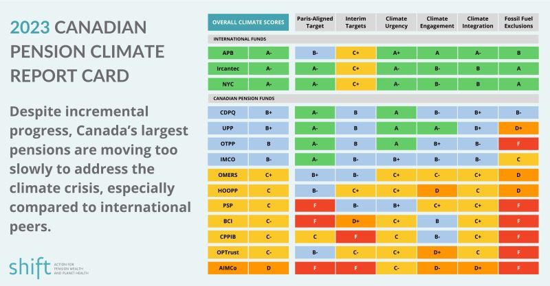 Shift Action for Pension Wealth and Planet Health on LinkedIn: 2023 ... Shift Action for Pension Wealth and Planet Health on LinkedIn: 2023 ...