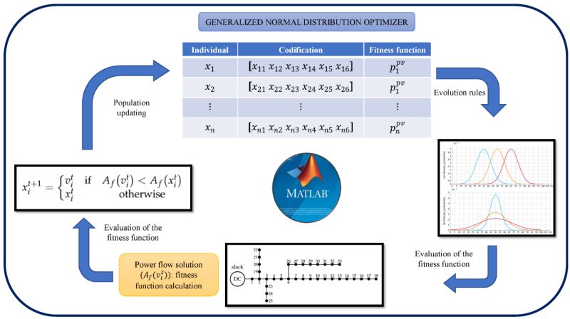 Algorithms MDPI on LinkedIn: #views #citations #mdpialgorithms # ... Algorithms MDPI on LinkedIn: #views #citations #mdpialgorithms # ...