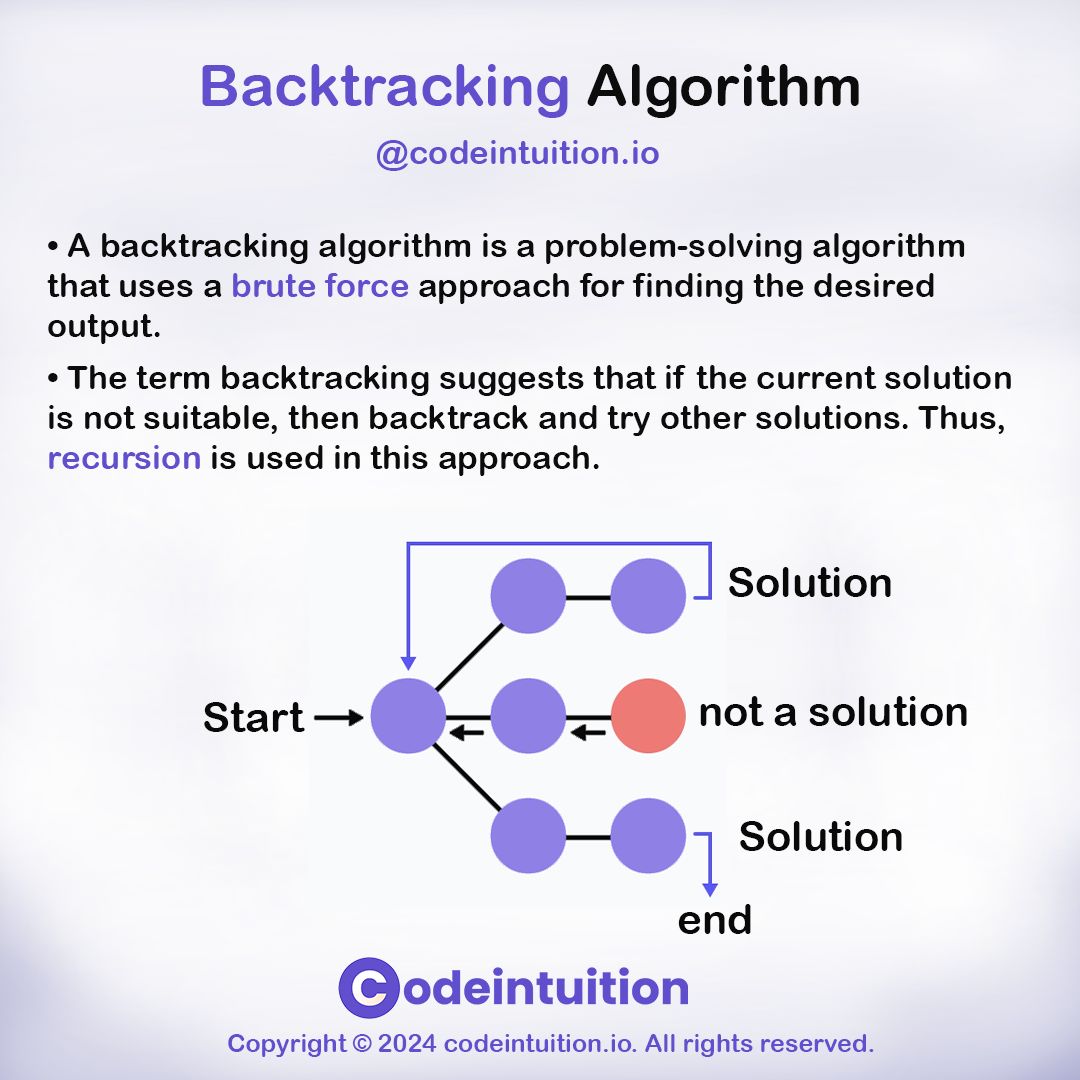 codeintuition.io on LinkedIn: #backtrack #backtracking #algorithm # ... codeintuition.io on LinkedIn: #backtrack #backtracking #algorithm # ...