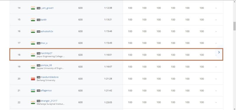 Harshit Purwar on LinkedIn: #codechef #competitiveprogramming # ... Harshit Purwar on LinkedIn: #codechef #competitiveprogramming # ...