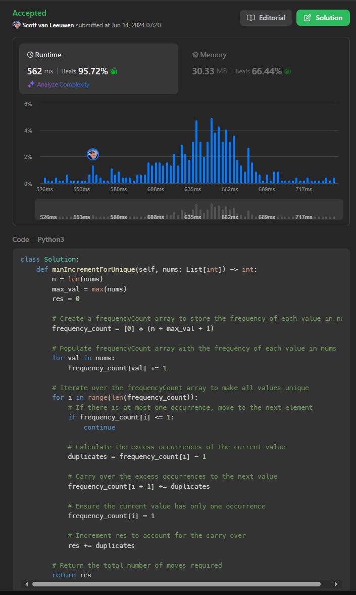 Scott vanLeeuwen on LinkedIn: #leetcode #codingchallenge #python Scott vanLeeuwen on LinkedIn: #leetcode #codingchallenge #python