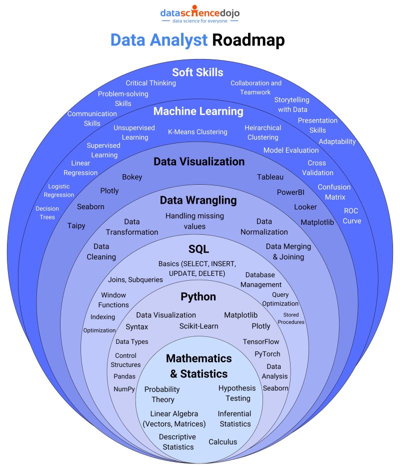 Arif Alam on LinkedIn: #python #sql #excel #tableau #powerbi #ds # ... Arif Alam on LinkedIn: #python #sql #excel #tableau #powerbi #ds # ...