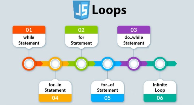 Lakshmi Priyanka Peruri on LinkedIn: #javascript #coding #programming # ... Lakshmi Priyanka Peruri on LinkedIn: #javascript #coding #programming # ...