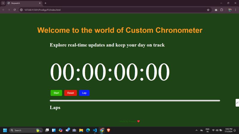 Apoorv Vikram Singh on LinkedIn: Working on my HTML and CSS to enhance ... Apoorv Vikram Singh on LinkedIn: Working on my HTML and CSS to enhance ...