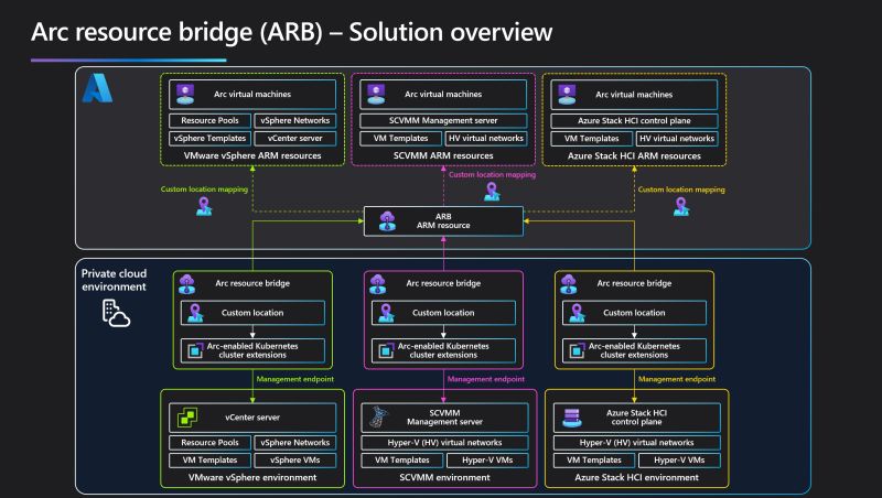 Lior Kamrat on LinkedIn: #msftadvocate #mvpbuzz #azure #kubernetes # ... Lior Kamrat on LinkedIn: #msftadvocate #mvpbuzz #azure #kubernetes # ...