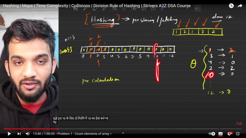 Uday Dixit on LinkedIn: #dsa #recursion #hashing #codingjourney #leetcode Uday Dixit on LinkedIn: #dsa #recursion #hashing #codingjourney #leetcode