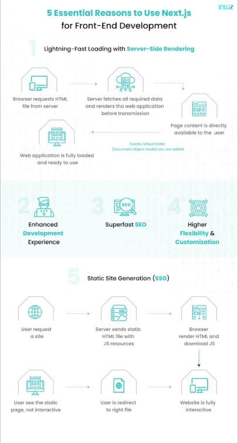 Learn about Next.js, the best developer experience | Bushra Jafri ... Learn about Next.js, the best developer experience | Bushra Jafri ...