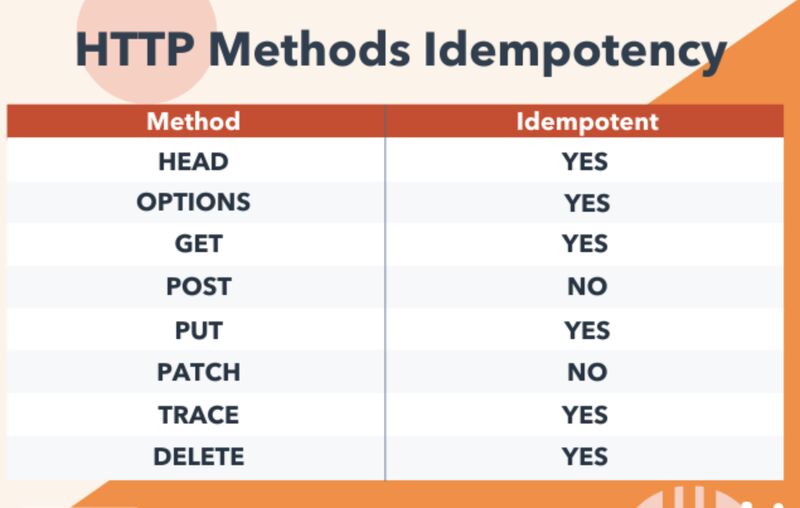 Sidharth Shukla on LinkedIn: #testing #sidpost #apitesting #api # ... Sidharth Shukla on LinkedIn: #testing #sidpost #apitesting #api # ...
