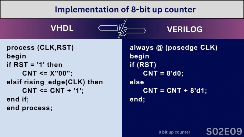 Murali kumar M on LinkedIn: #vhdl_to_verilog #vhdl #verilog #fpga # ... Murali kumar M on LinkedIn: #vhdl_to_verilog #vhdl #verilog #fpga # ...