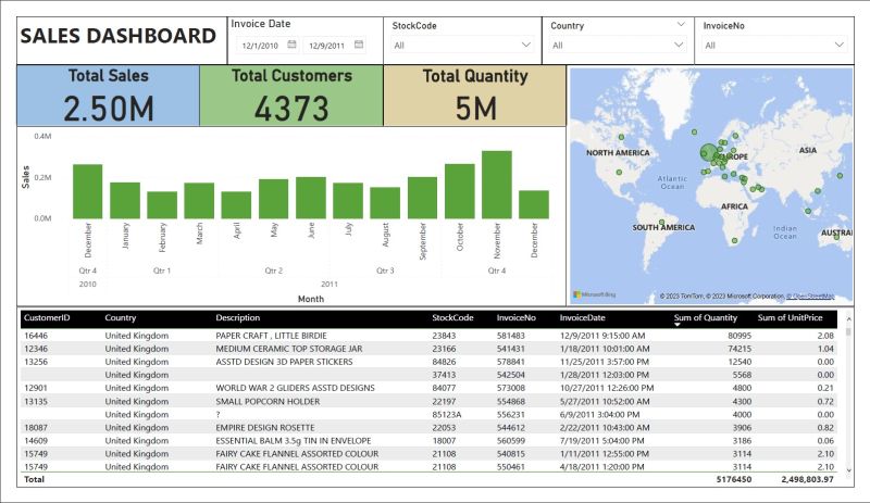 Arun Vignesh B on LinkedIn: #powerbi #like #sales #microsoft # ... Arun Vignesh B on LinkedIn: #powerbi #like #sales #microsoft # ...
