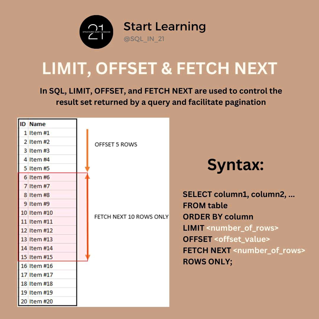 Manya Tyagi on LinkedIn: #sql #sqlqueries #sqlskills #sqlserver # ... Manya Tyagi on LinkedIn: #sql #sqlqueries #sqlskills #sqlserver # ...