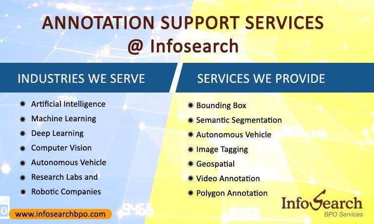 Infosearch BPO Services Pvt Ltd on LinkedIn: Data Annotation Services ... Infosearch BPO Services Pvt Ltd on LinkedIn: Data Annotation Services ...