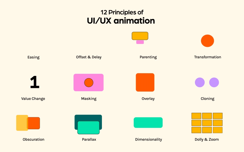 Saad Ibn Sayed on LinkedIn: #uianimation #designprinciples # ... Saad Ibn Sayed on LinkedIn: #uianimation #designprinciples # ...