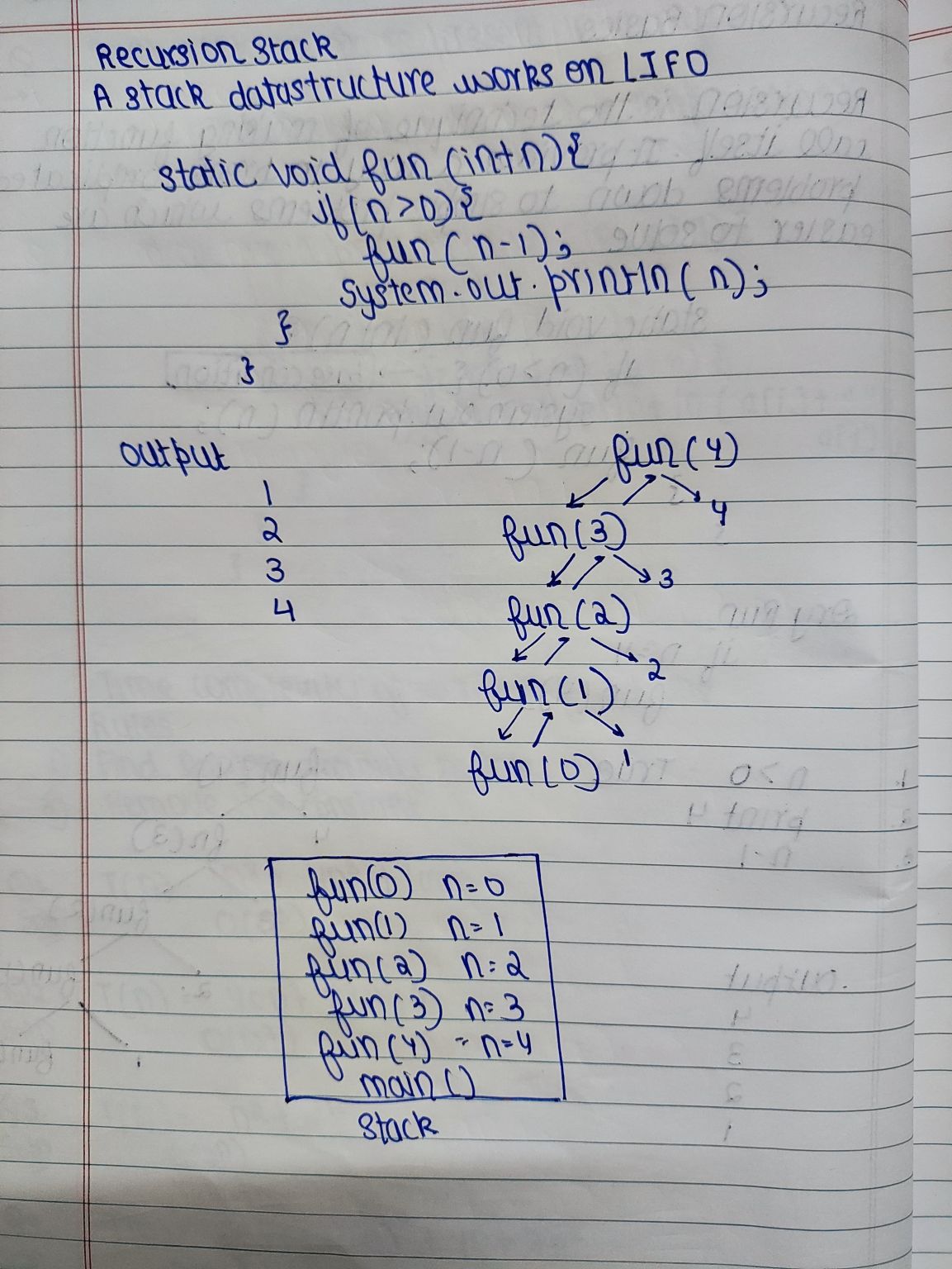 Dhruv Vasisht on LinkedIn: #100daysofcodechallenge #dsa #dsainjava # ... Dhruv Vasisht on LinkedIn: #100daysofcodechallenge #dsa #dsainjava # ...