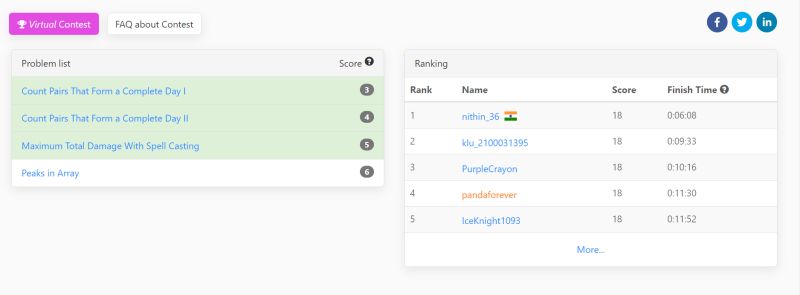 Saahil Rathore on LinkedIn: #leetcode #programming Saahil Rathore on LinkedIn: #leetcode #programming