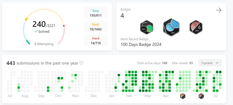 Tarun Pochimireddy on LinkedIn: #leetcode #coding #programming # ... Tarun Pochimireddy on LinkedIn: #leetcode #coding #programming # ...