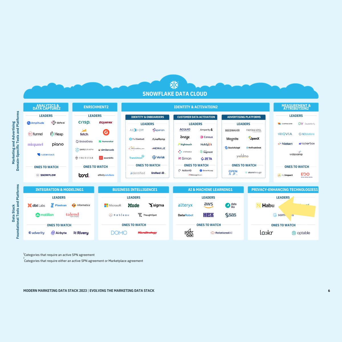John D. Lillard PMP CSEP on LinkedIn: The Snowflake Modern Marketing ... John D. Lillard PMP CSEP on LinkedIn: The Snowflake Modern Marketing ...
