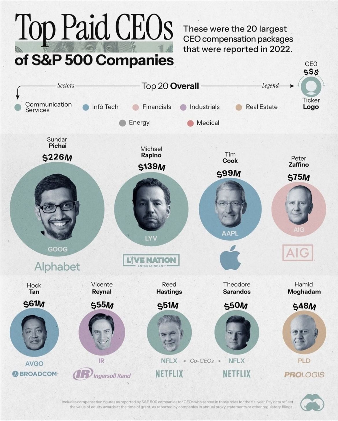 Ahmad reza Shamimi on LinkedIn: S&p500 🫰🏻 Ahmad reza Shamimi on LinkedIn: S&p500 🫰🏻