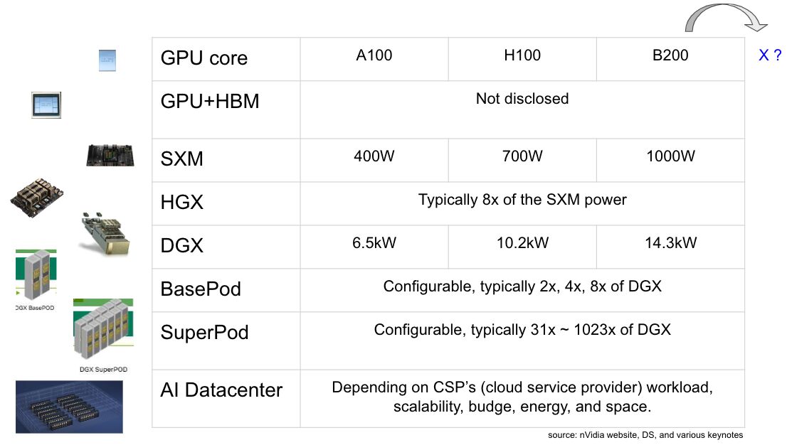 Josh Feng on LinkedIn: #ai #technology #powerconsumption #systemdesign #nlp Josh Feng on LinkedIn: #ai #technology #powerconsumption #systemdesign #nlp
