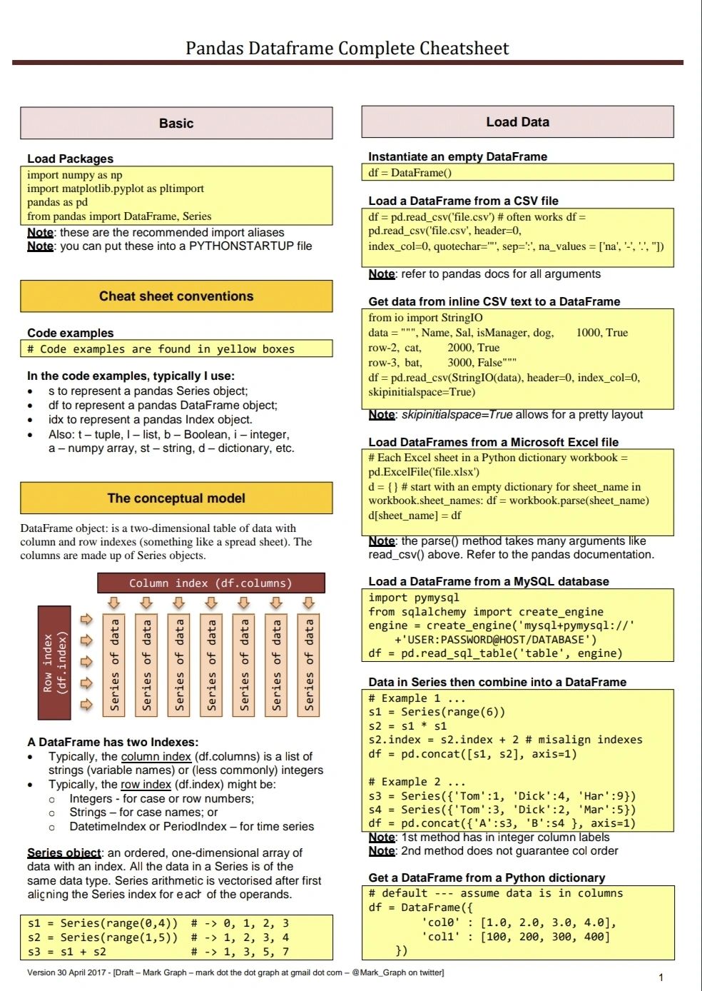 Ajit Kumar Sah on LinkedIn: #python #dataanalytics Ajit Kumar Sah on LinkedIn: #python #dataanalytics