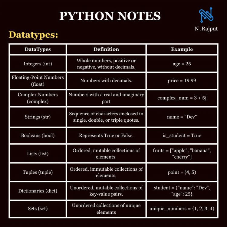Nandini Rajput on LinkedIn: #50daysofpython #pythondatatypes # ... Nandini Rajput on LinkedIn: #50daysofpython #pythondatatypes # ...