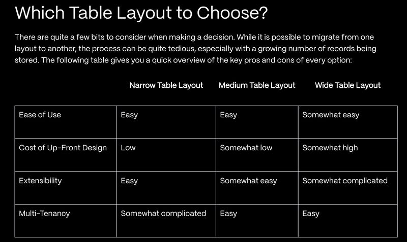 Timescale on LinkedIn: Designing Your Database Schema: Wide vs. Narrow ... Timescale on LinkedIn: Designing Your Database Schema: Wide vs. Narrow ...